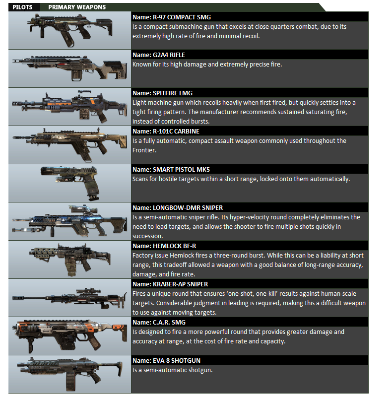 Titanfall Confirmed Weapons And Xbox One Final Controller Layouts MP1st Titanfall Confirmed Weapons And Xbox One Final Controller Layouts MP1st