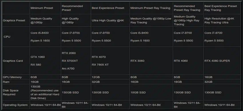 Black Myth Wukong Collector's Edition, Physical Deluxe Edition Contents ...