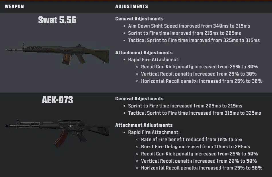 Call of Duty: Black Ops 6 Update 1.61 Brings Season One; Complete Patch ...