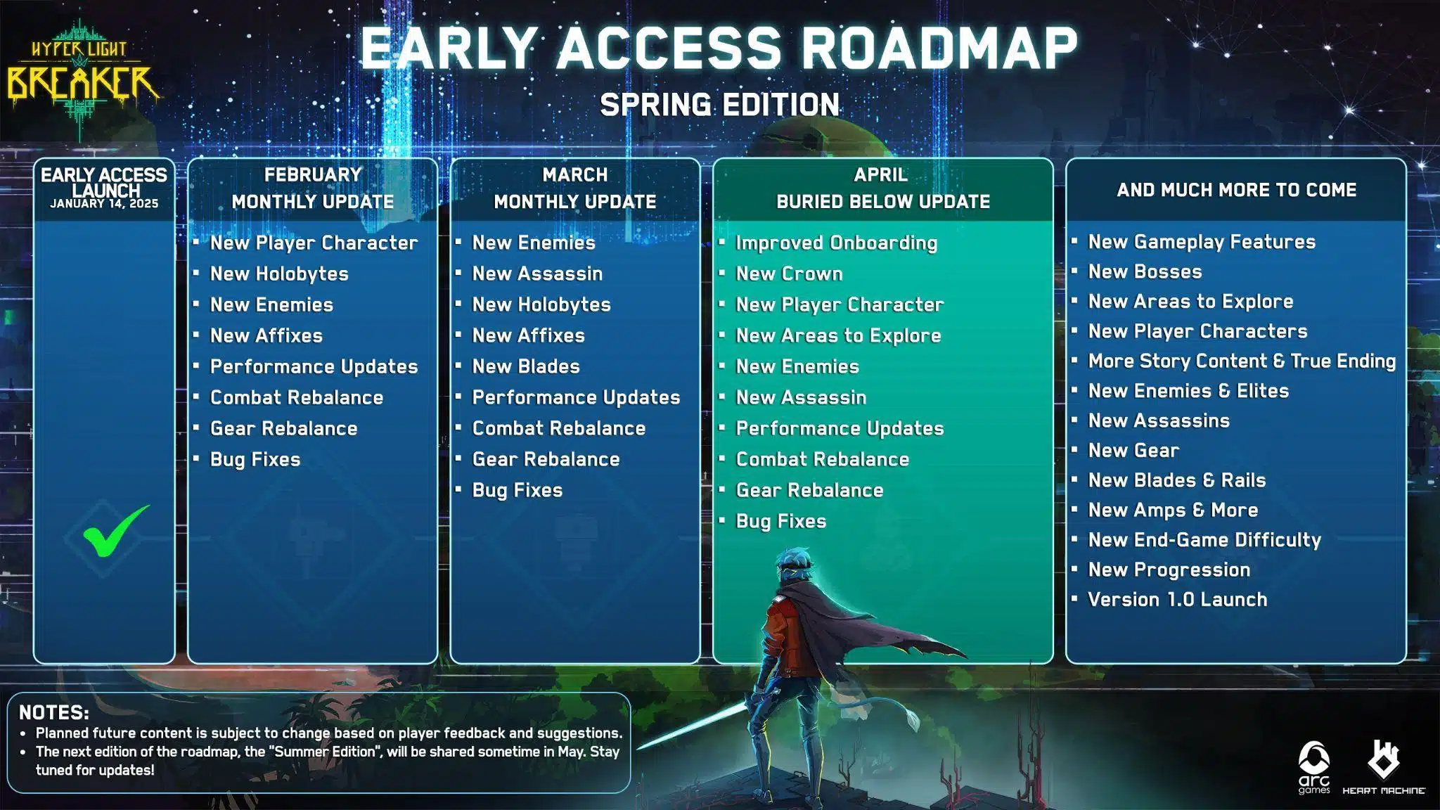 Hyper Light Breaker First Roadmap for Early Access Is Here - MP1st