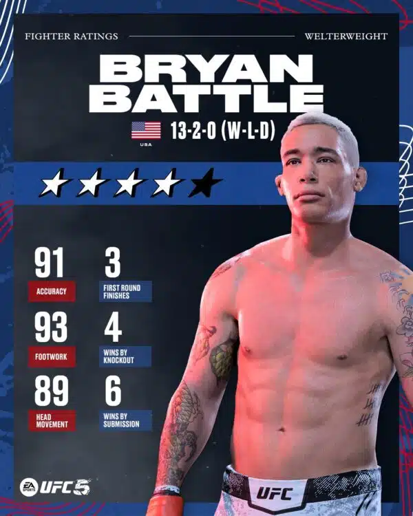 UFC 5 Update 1.022 Adds Bryan Battle Along With Various Fixes