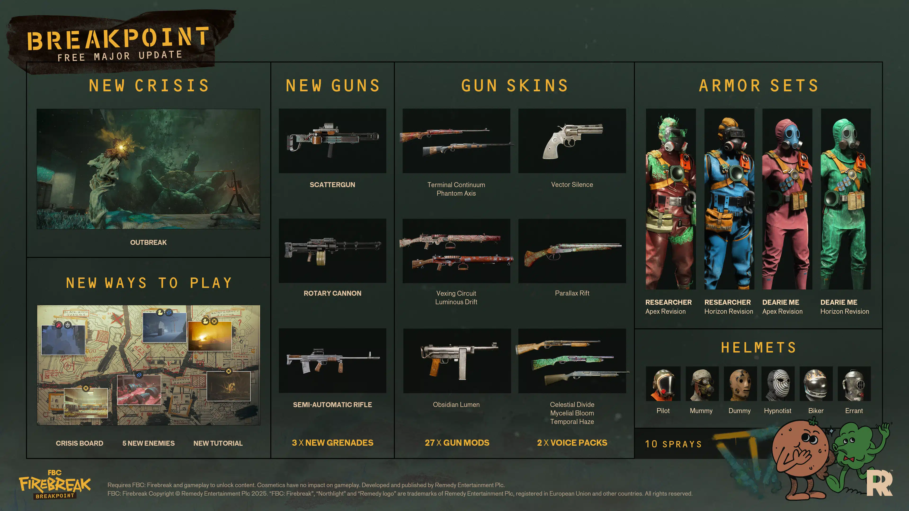 FBC: Firebreak First Major Update "Breakpoint" 1.006.002 Out Now