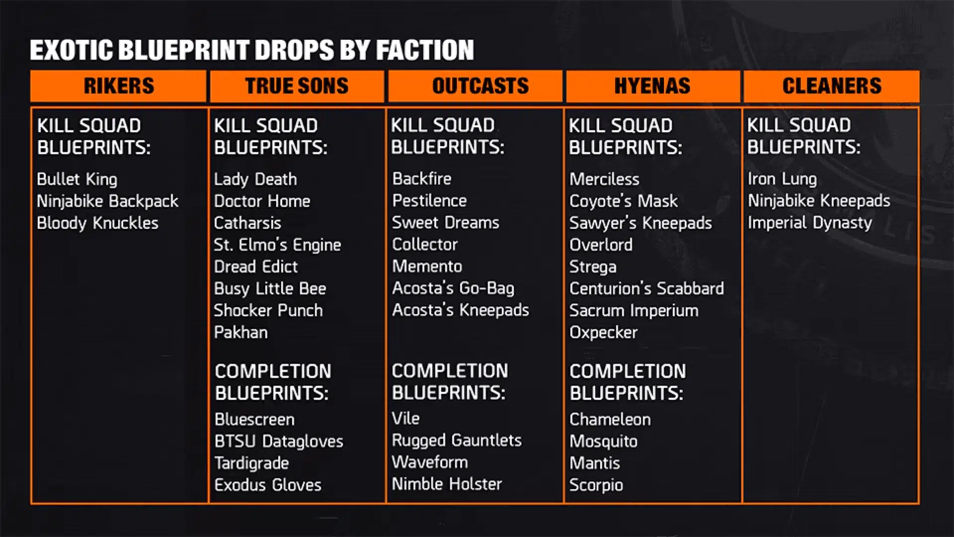 The Division 2 Y7S2: The Pact Update Released as Patch 2.10 - MP1st