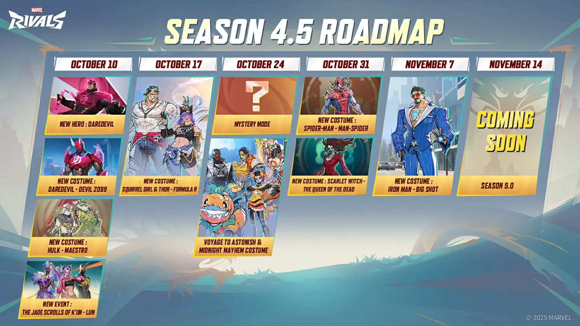 Marvel Rivals Season 4.5 Update Version 1.000.048/1.06 Released